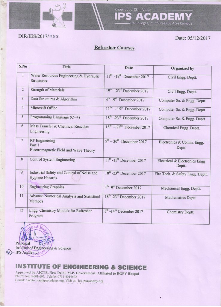 Refresher Courses Schedule – IPS Academy Indore
