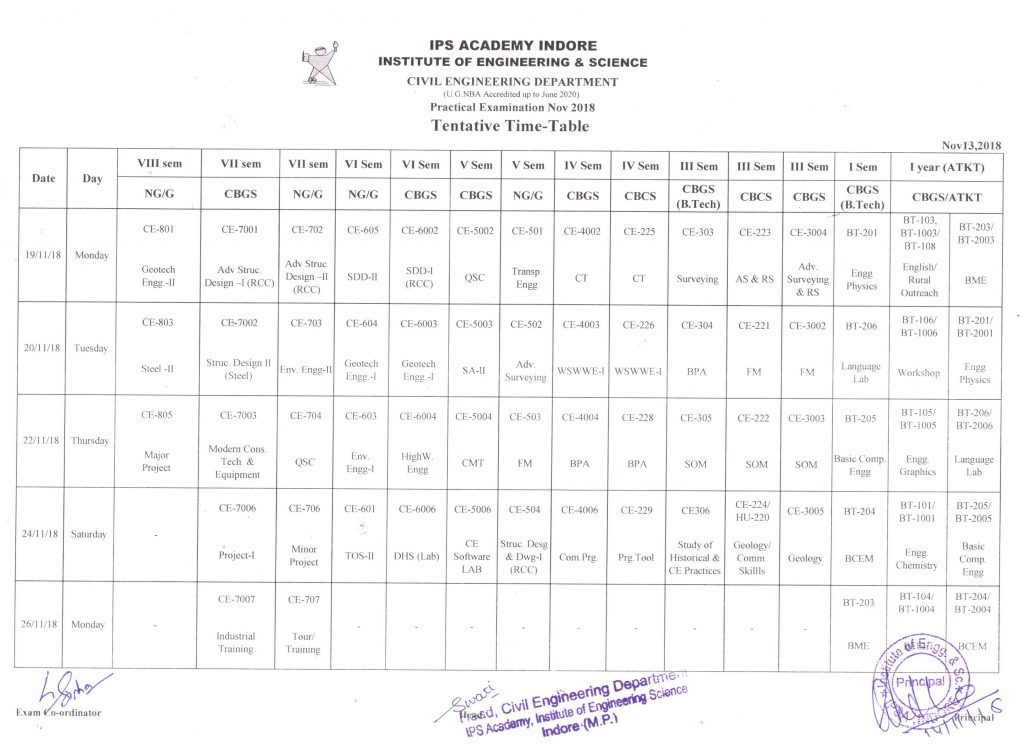 Practical Exam Time-Table Nov 2018 – IPS Academy Indore