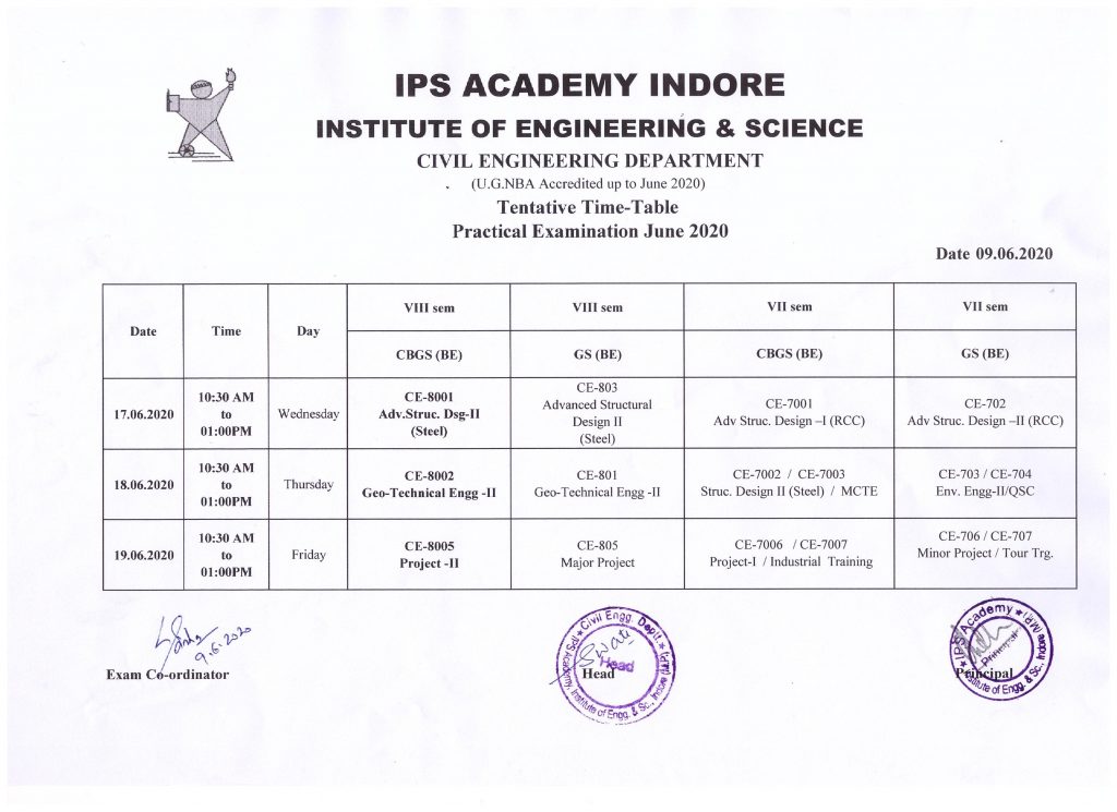 VIII Semester External Practical Time-Table 2020 – IPS Academy Indore