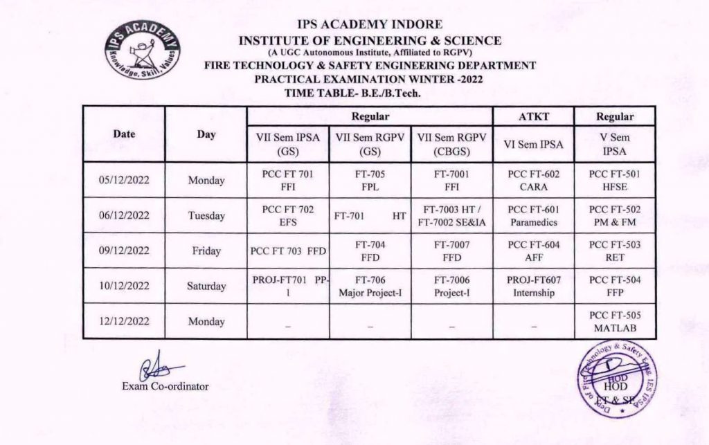 B.Tech (IV&III Year) Practical Exam Time Table for Winter Examination ...