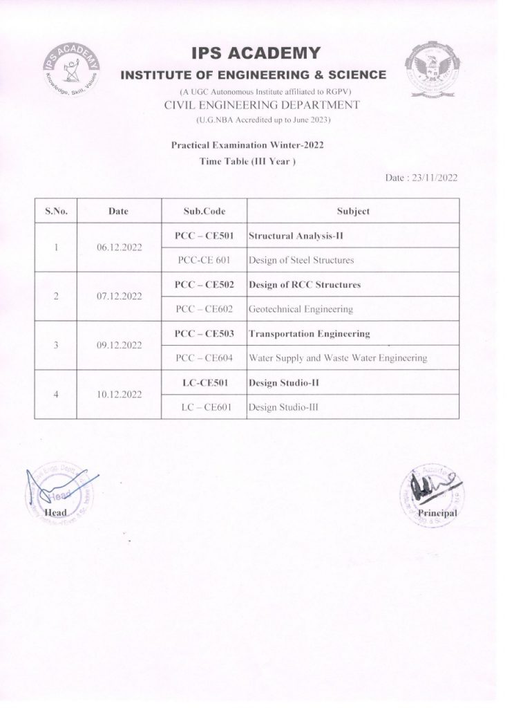 III Year Practical Exam Time Table Winter-2022 – IPS Academy Indore